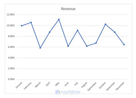 How To Display Percentage In An Excel Graph Methods Exceldemy