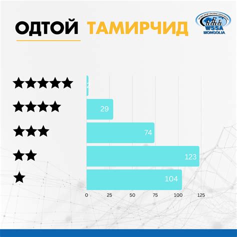 1 р хороолол Монголын Оюун Ухааны Академи Facebook