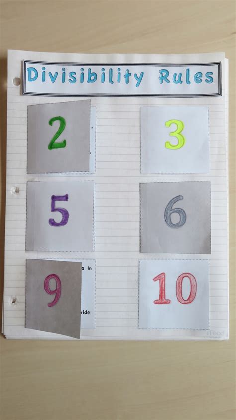 Master Math Notebook Divisibility Rules Part 4 Of A Gazillion Parts Essentially Elementary