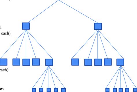 A Schematic Diagram Of The D3 Hierarchical Pooling Algorithm Used In