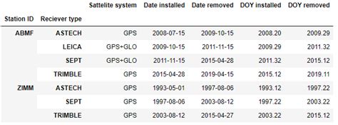 Flutter Horizontal Listview Which Instead Of Scrolling Returns The Remaining Items On