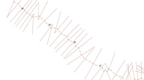 Qgis Avoiding Intersecting Lines In Transect Generation Geographic Information Systems Stack