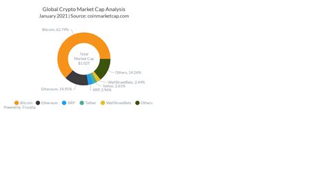 froala charts next js example forked codesandbox