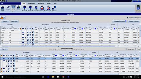 Homer Sensitivity And Optimisation Result Download Scientific Diagram