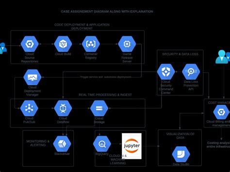 Devops Expert Improved Reliability Better Collaboration And Cost Management Upwork