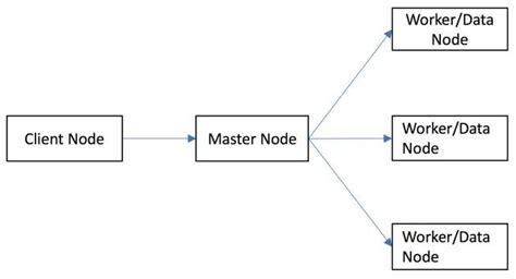 The General Architecture For Distributed Data Storage And Processing