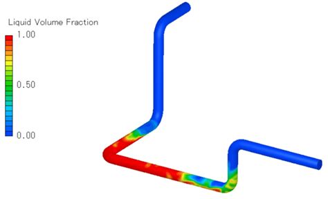 piping slug flow simulation docan