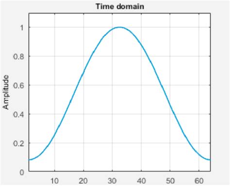 Github Baturalpguvenmel Frequency Cepstral Coefficient Based Voice Recognition On Matlab And