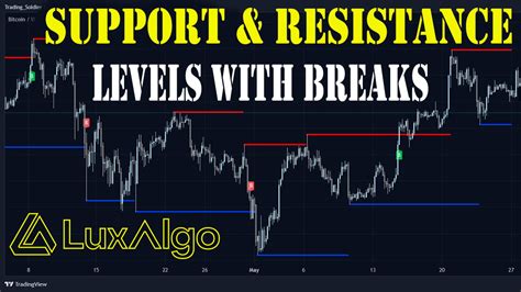 Support And Resistance Levels With Breaks By Luxalgo Tradingview Indicator Trading Soldier