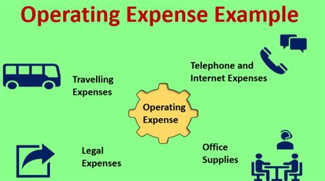 Recording Expense In Bookkeeping A Guide For Entrepreneurs
