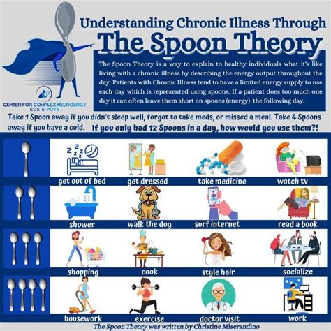 Pin Di Moimy2 Su Pots Postoral Orthostatisch Tachycardi Syndroom