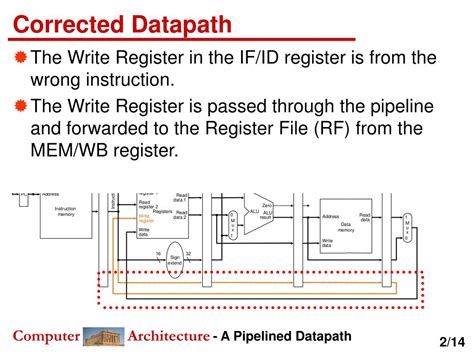 Ppt A Pipelined Datapath Powerpoint Presentation Free Download Id Ppt A Pipelined Datapath Powerpoint Presentation Free Download Id