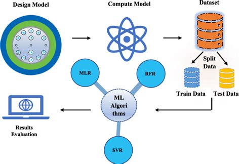 Figure 2 From Dual Core Silver Coated Plasmonic Sensor Modeling With Machine Learning Semantic
