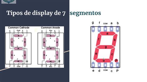 Display 7 Segmentos 7447