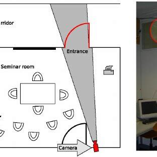 Room Layout And Camera Setup Download Scientific Diagram