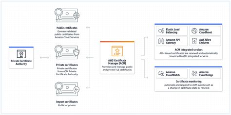 Deploying Aws Resources Using Terraform And Jenkins Pipeline By Troy