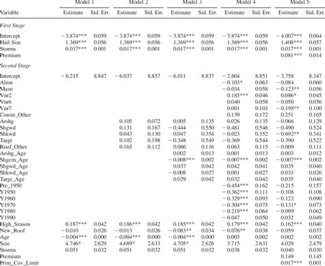 Exposure Based Model And Two Stage Heckman Sample Selection Model