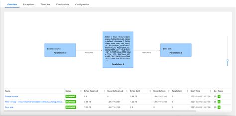 聊一聊flink的监控和预警flink 健康状况 Csdn博客