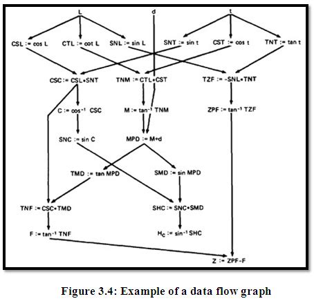 Transaction Flow Testing Sakshi Education