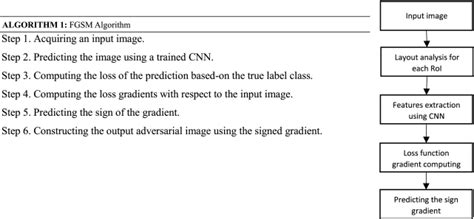 An Arabic Manuscript Regions Detection Recognition And Its Applications For Ocring