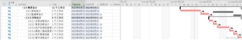 project 2021实操学习笔记 任务的升级和降级 project任务不能再升级 csdn博客