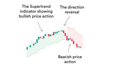 Candlestick Reversal Patterns Reversal Chart Patterns MarketMates