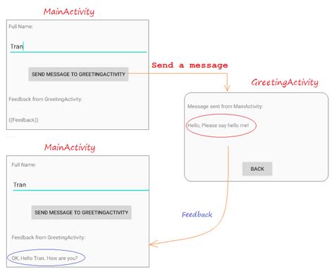 Example Of An Explicit Android Intent Calling Another Intent