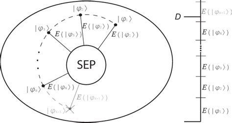 Figure 1 From Bounds On Multipartite Entangled Orthogonal State