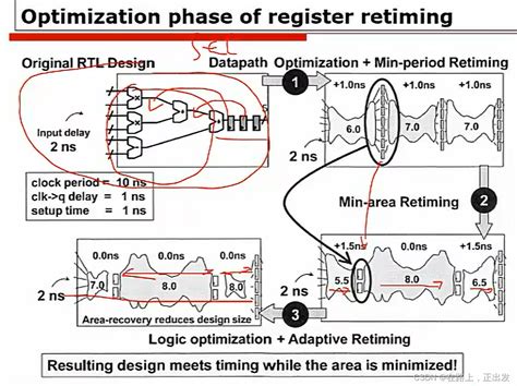 Design Compiler工具学习笔记（5）design Compiler 获取元素 Csdn博客