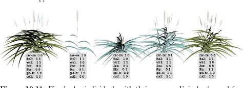 Figure 10 7 From Design And Implementation Of A Graph Grammar Based Language For Functional