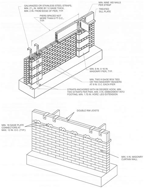 Chapter 4 Foundations Foundations Michigan Residential Code 2015