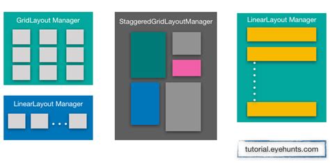 Recyclerview Android Example With Cardview In Kotlin Eyehunts