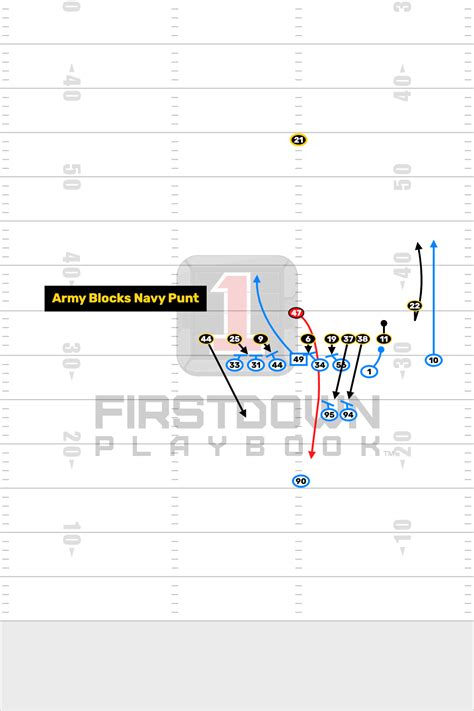 Army Punt Block No Accident Firstdown Playbook