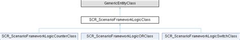 Arma Reforger Script Api Scrscenarioframeworklogicclass Interface