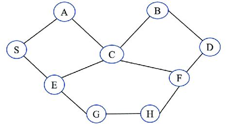 Aomdv Routing Protocol Download Scientific Diagram