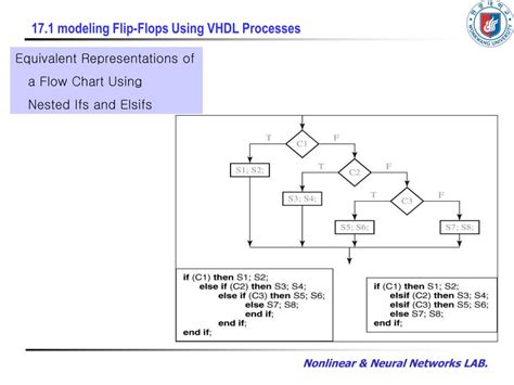 PPT CHAPTER 17 VHDL FOR SEQUENTIAL LOGIC PowerPoint Presentation