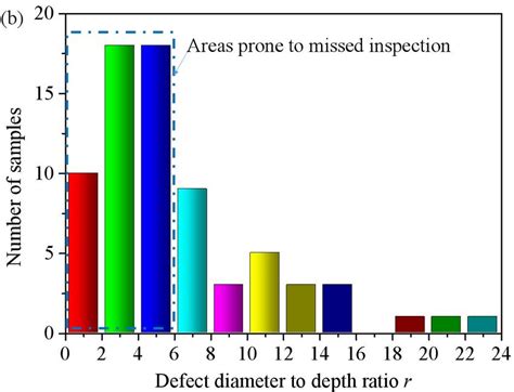 Shows The Optical Image And The Defect Diameter Depth Ratio R Vs Fbh