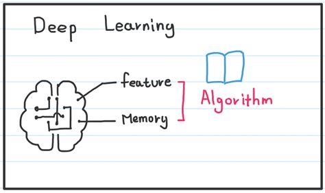 Matlab Deep Learning 딥러닝은 머신러닝과 무엇이 다른가요 몬기의 기술공방