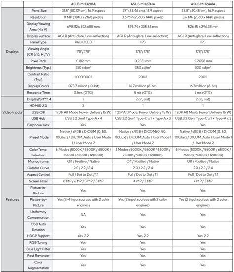 Asus Mh Series Clinical Displays Listed As Class 1 Devices By Us Fda