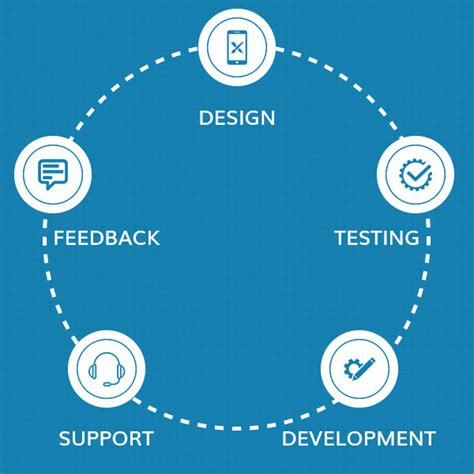 How To Quality Assure Your Mobile App To Success Appinventiv