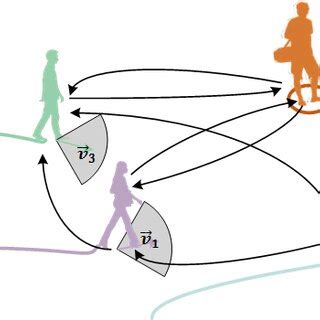 An Example Of Social Graph Download Scientific Diagram