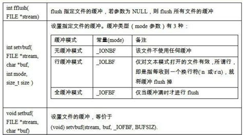 《程序员的自我修养 链接装载与库》学习笔记 Part 4 库与运行库 Challenging Extraordinary