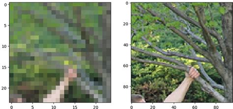 논문 구현 Srganby Pytorch을 활용한 Super Resolution Code