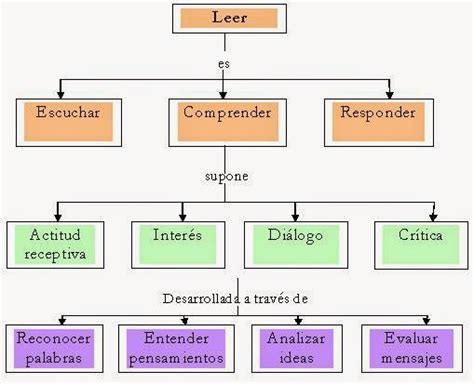 La Importancia De Leer Lo Mejor De Leer Es Que Puedes Aprender