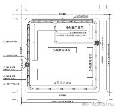 学习 物业公司怎样划小区消防通道标识线 知乎