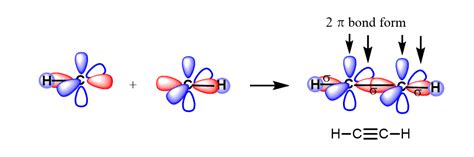 Hybridization Of Atomic Orbitals Chemistry Steps