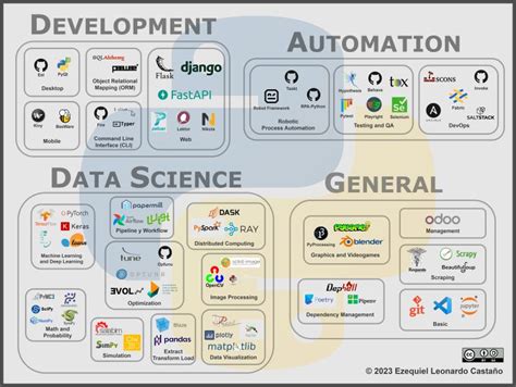 Ezequiel Leonardo Castaño On Linkedin Python Development Automation Datascience Qa Devops