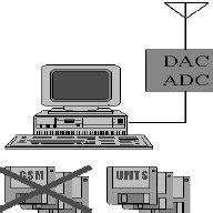 Ideal SWR Where All Radio Processing Is In Software Download Scientific Diagram