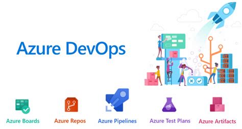 An Introduction To Azure Devops And Its Features Rijwan And Satyas Blog
