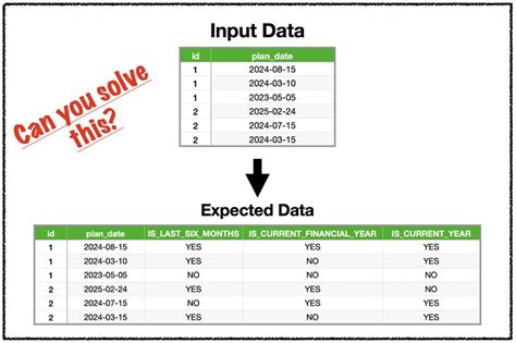 Pyspark Dataengineering Mr K Talks Tech